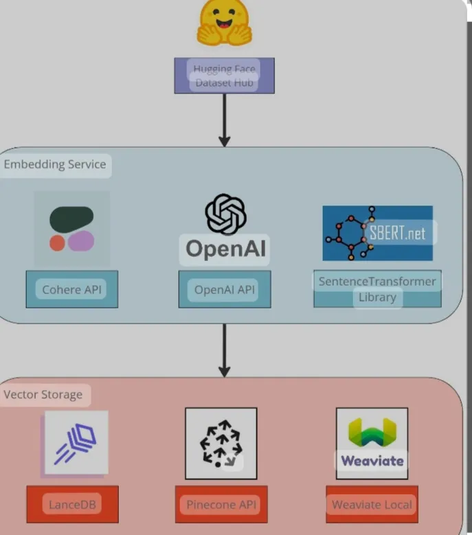 A Deep Dive into LOAF Gen AI24’s Open Source LLM Tool Stack Integration ...